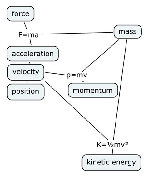 Physics Linear Motion Concepts Png [math And Physics Minireference]