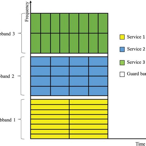 The Block Diagram Of Filtered Orthogonal Frequency Division Download Scientific Diagram