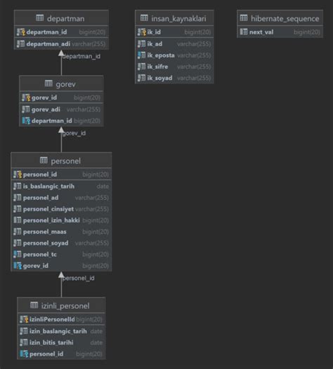 GitHub Beyzagobel PersonnelManagementAndTrackingAutomationOfHumanResourceSpecialistWithSpringMvc