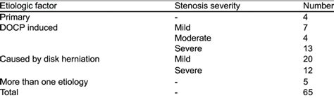 Etiologic Factors Of Lumbar Spinal Stenosis Download Scientific Diagram