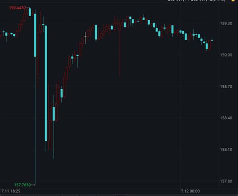 日元剧烈波动！ 日本央行 日本政府 干预