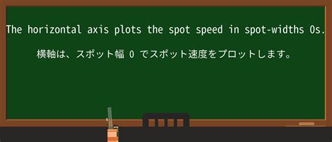 【英単語】horizontal Axisを徹底解説！意味、使い方、例文、読み方