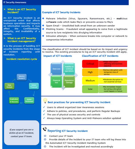 Ict Security Incident Management