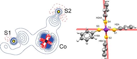 19 Orbital Diagram For Cobalt Ebenamelija
