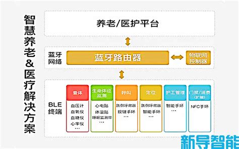 室内蓝牙定位：重塑智慧空间管理的核心技术架构 室内蓝牙定位 新导智能