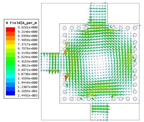 Dominant Mode Te110 When Port 1 Is On Download Scientific Diagram