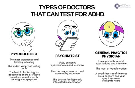 Is It Adhd A Friendly Guide To Getting Tested