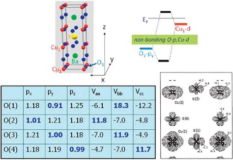 The Electric Field Gradients Efg In The High Temperature Download Scientific Diagram