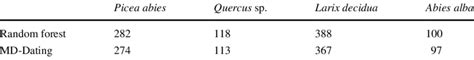 Cross Validated RMSE Of Prediction And Calibration In Years