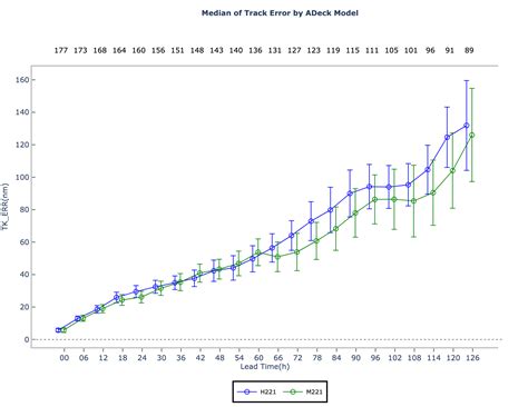 28 Tcmpr Plots — Metplotpy 310 Beta2 Dev Documentation
