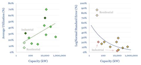 Load Profiles In Power Grids Thunder Said Energy