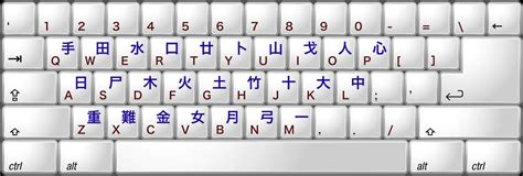 Blog Images