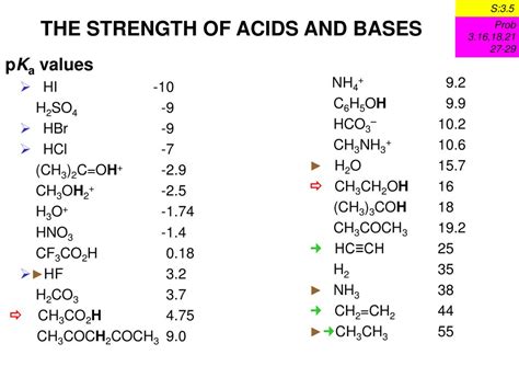 Topic 5 Organic Reactions Acids And Bases Chapter 3 Ppt Download