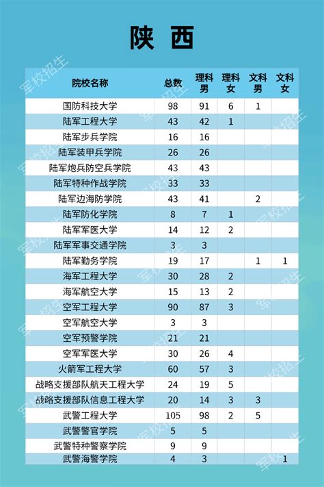 2021年军队院校在陕招生政策公布！你体格检查能合格不？体检