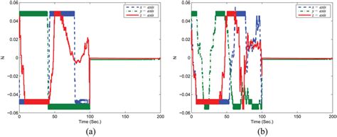 States And Their Quantized Values Of S 1 Condition 2 Download