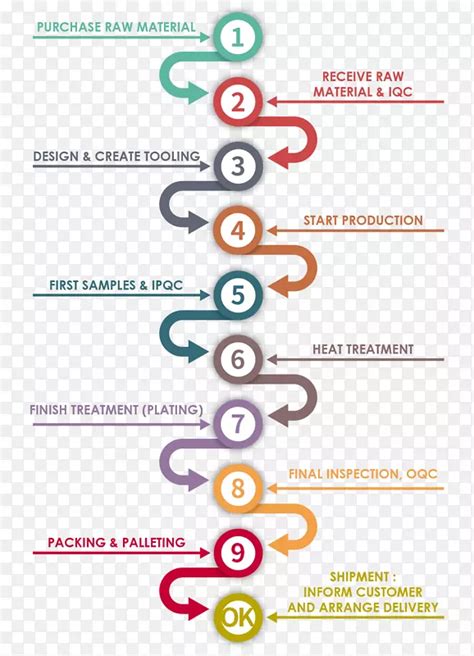 室内设计服务体系结构设计png图片素材下载图片编号2821445 Png素材网