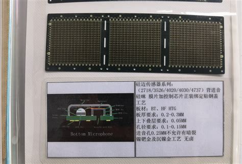 How Leading Pcb Manufacturers Handle Design For Manufacturing Dfm