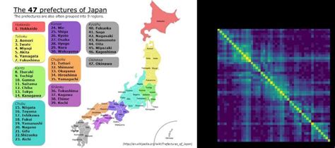 Countrywide Origin Destination Matrix Prediction And Its Application