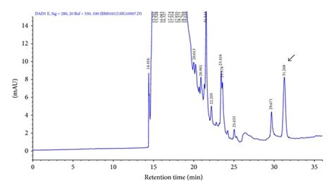 Characterization And Application Of Enterocin Rm6 A Bacteriocin From