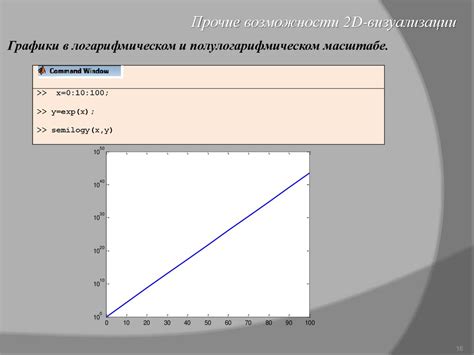 Графическая визуализация результатов вычислений презентация онлайн