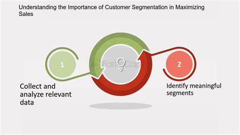 Importance Of Customer Segmentation In Maximizing Customer Lifetime