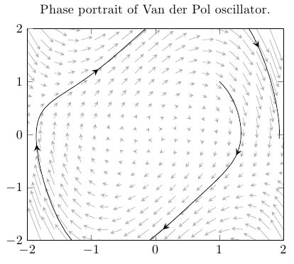 Tikz Pgf Pgfplots Drawing Arrows Along Contour Plots Tex Latex