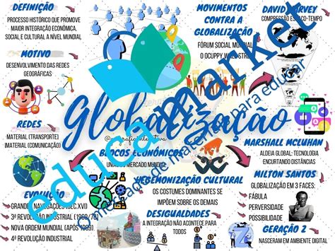 Mapa Mental Globalização 9 Ano REVOEDUCA