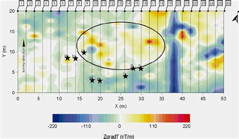 Magnetic Gradient Map Carried Out By Means Of G 858 Magnetometer At
