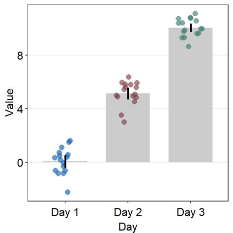 Chapter 11 Themes Colors Correlations Boxplots Violins And Bars