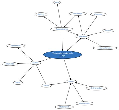Cpm Explained Calculation Application And Advantages Lookfamed English