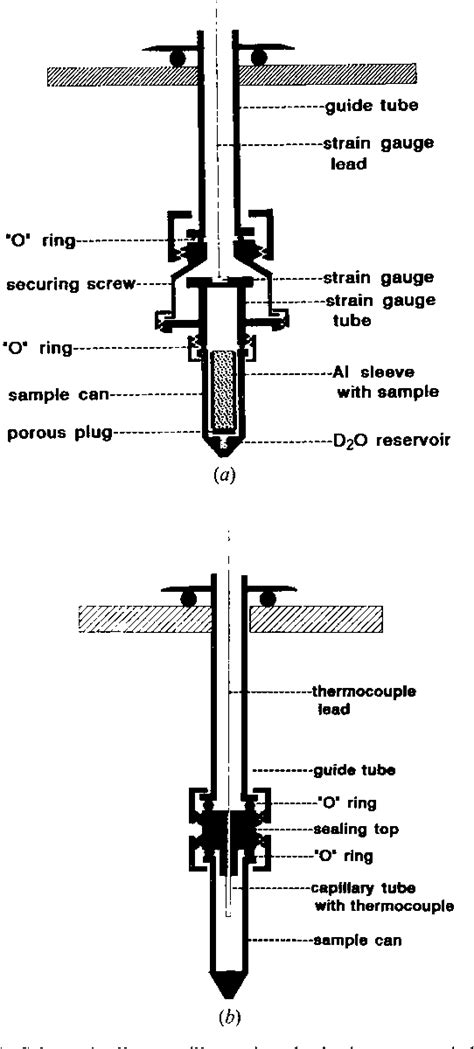Figure 1 From Time‐resolved Neutron Diffraction Analyses Of Hydrothermal Syntheses Using A Novel