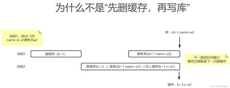 redis 数据库 缓存一致性 redis缓存一致性 csdn博客