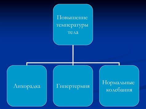 Дифференциальная диагностика лихорадок - презентация онлайн