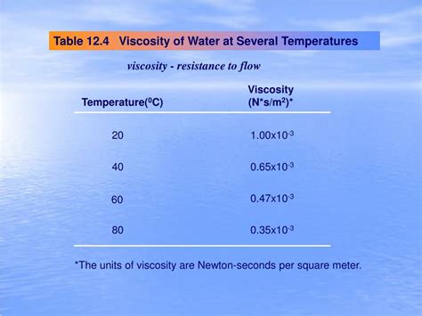 Viscosity Units Cst To Cp Medicfery