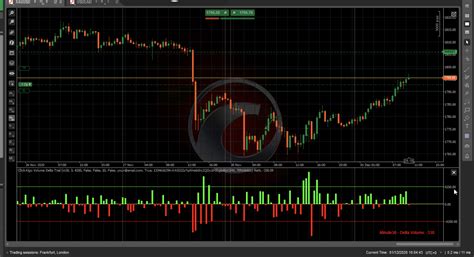 Delta Volume Indicator Alerts Incorrect ClickAlgo Forum