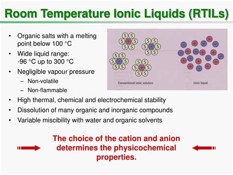 PPT Ionic Liquid Solvents For Gas Sweetening Operations PowerPoint Presentation ID