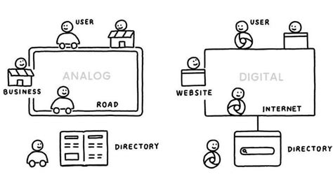 The Digital World And The Analogical World The Role Of Sight Rtf
