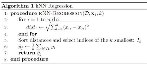 Modelado matemático del algoritmo KNN K Nearest Neighbors Panama Hitek