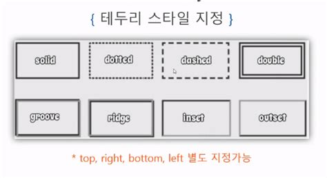 Html Css 3일차오전