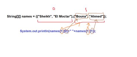 إحدى أساليب Array في جافا أسئلة البرمجة أكاديمية حسوب