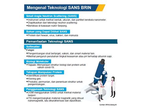 Telisik Partikel Berukuran Nanometer Dengan Sans