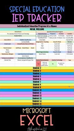 30 IEP Data Tracking Ideas Iep Special Education Resources Special Education