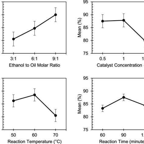 Molecular Structure Of A Petroleum Diesel B Biodiesel And C