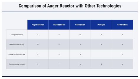 Auger Reactor Converting Biomass Fuels Chemical Ppt Sample St Ai Ppt Sample