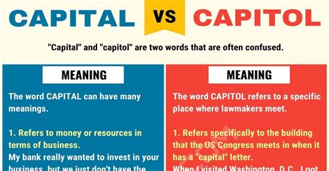 Capital Artofit