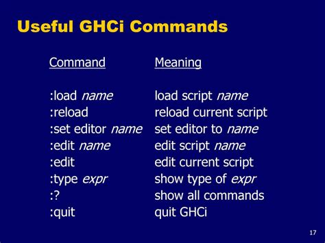 Programming In Haskell Ppt Download