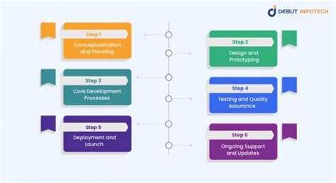 How To Create A Usdt Trc Wallet