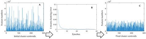 bubble plume target detection method of multibeam water column images