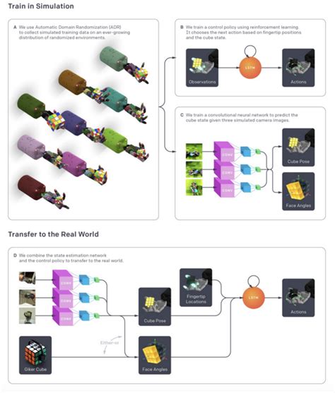 Darshan Hegde Sim2real For Robotic Manipulation