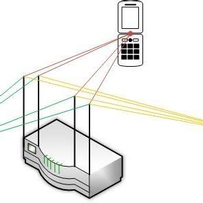 Multi User Multiple Input Multiple Output Concept Download Scientific Diagram